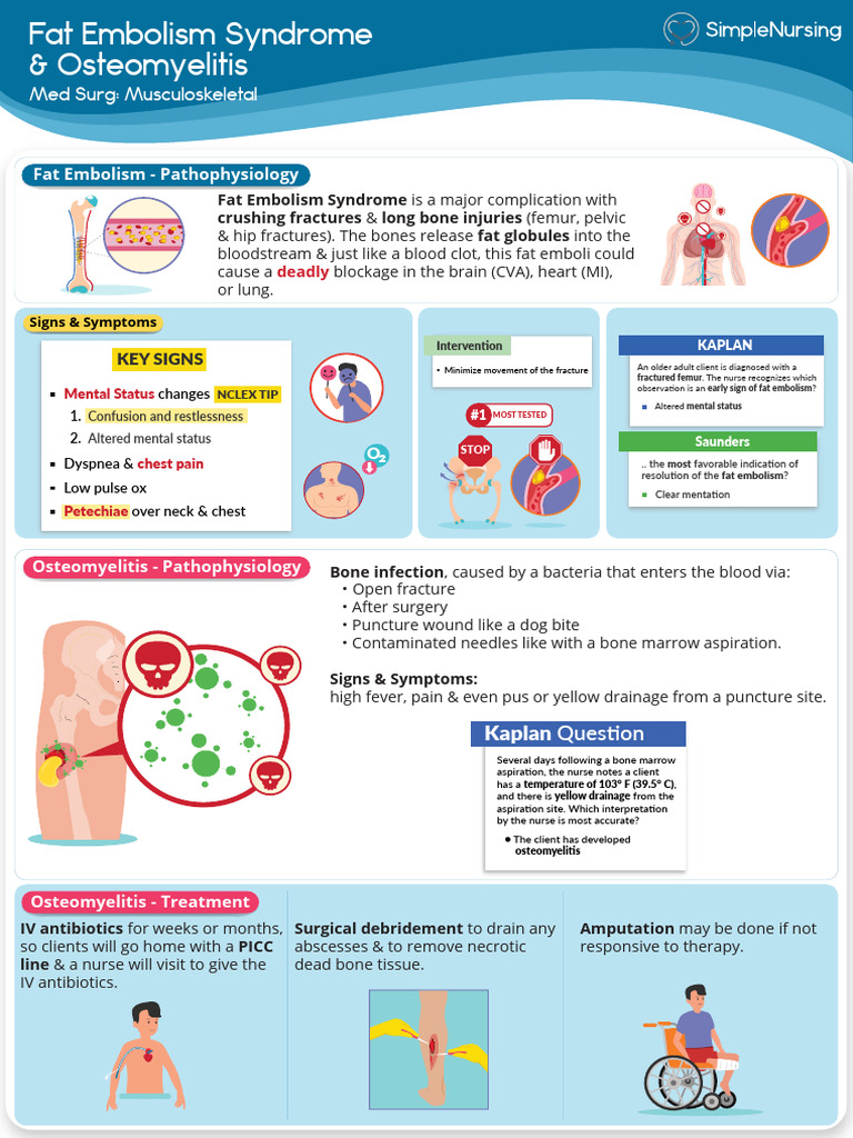 Musculoskeletal Fractures Fat Embolism & Osteomyelitis | PDF | Clinical ...