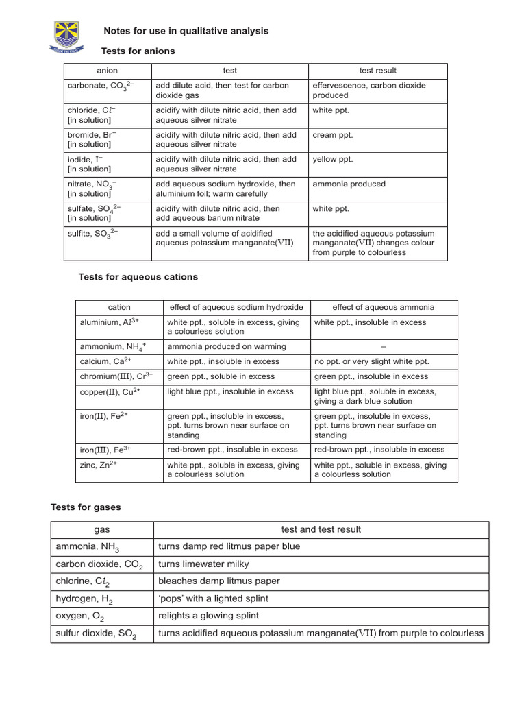 Practice Questions of Identifications of Ions and Gases | PDF ...
