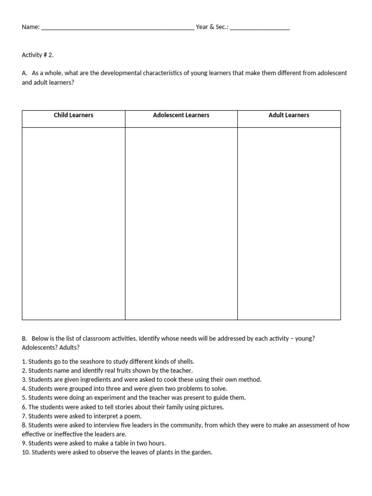 Educ 4 Activity 2 | PDF