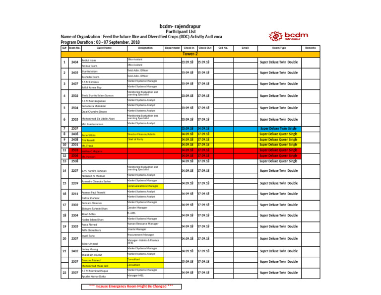 Room Allocation Feed the future plan Rice and Diversified Crops (RDC ...