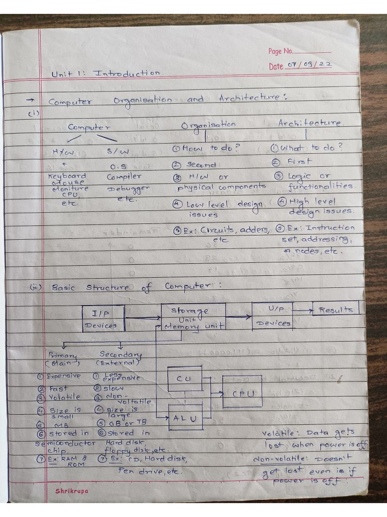 CAO All Units Ninad | PDF