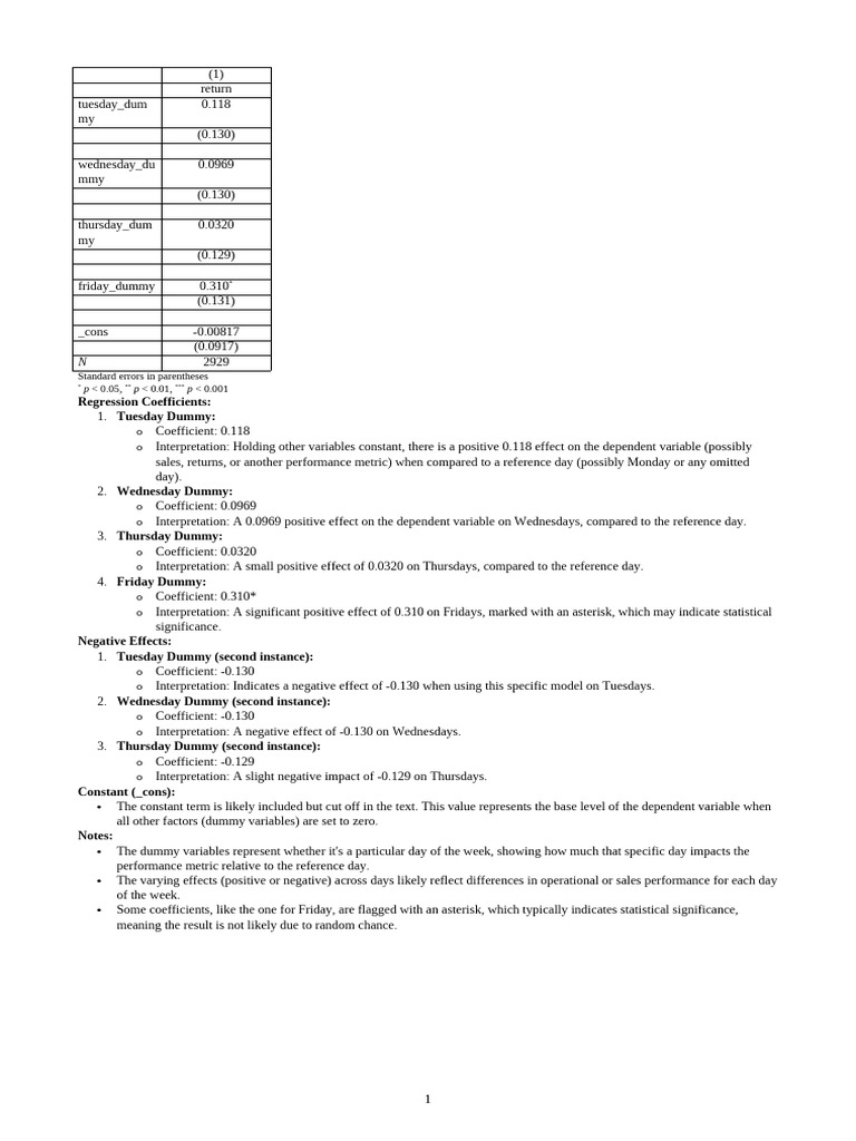 Weekly Performance Impact Analysis | PDF