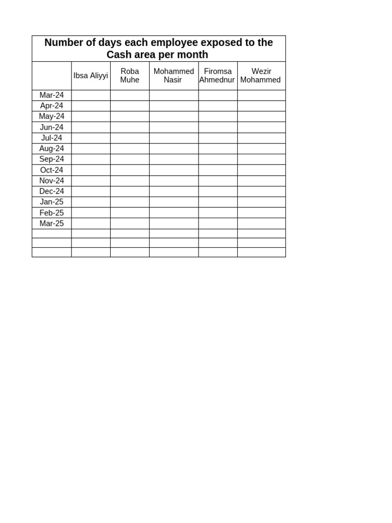Chiro Branch Employee Exposure To Cash Area Office | PDF