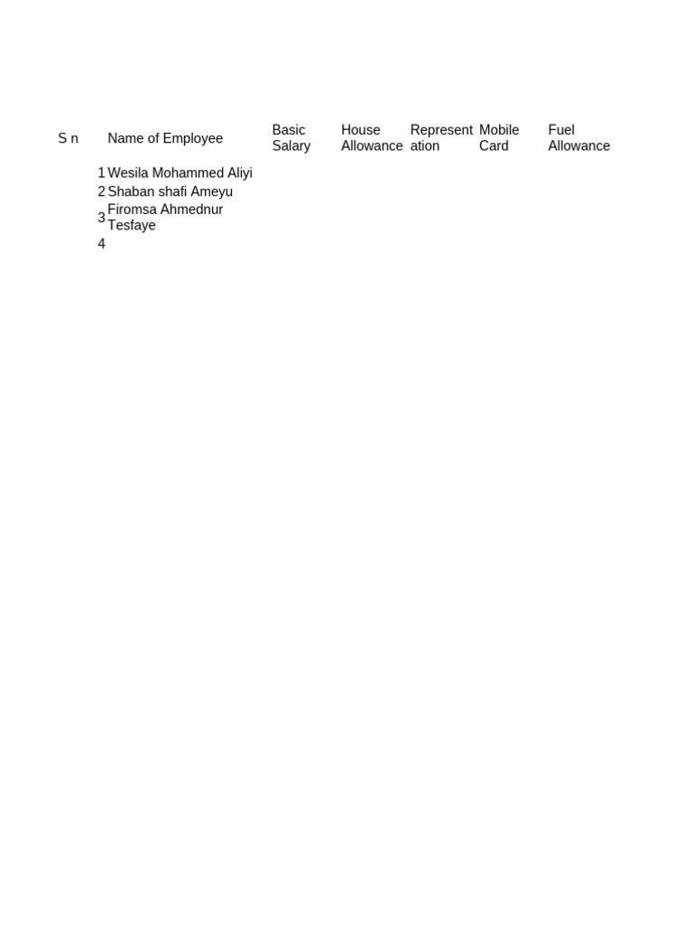 Rammis Bank Chiro Branch Salary | PDF