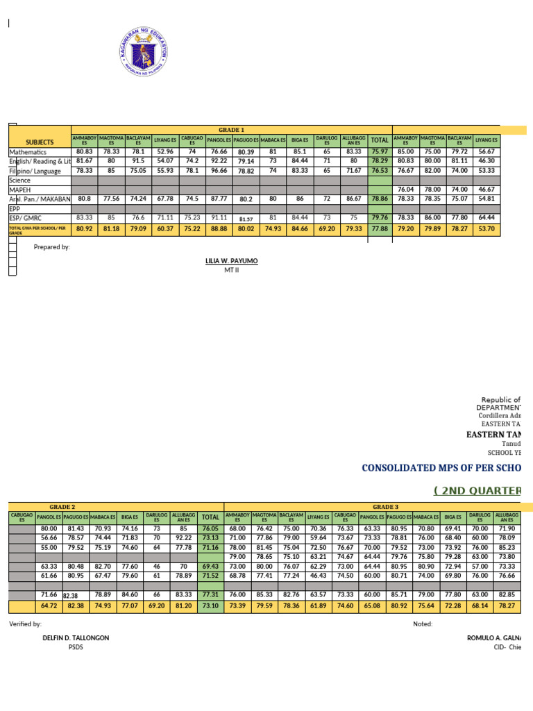 2nd Mps Summary Sy 24 25 | PDF