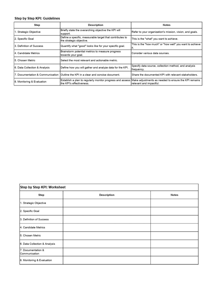 KPI Development for Motorcycle Sales | PDF | Performance Indicator | Goal