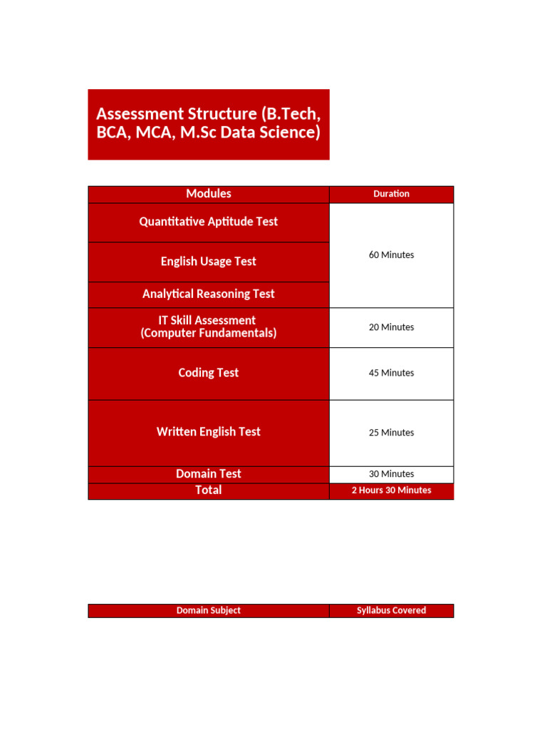 GITAM - 2026 Batch - Assessment Structure & Syllabus | PDF | Internet ...