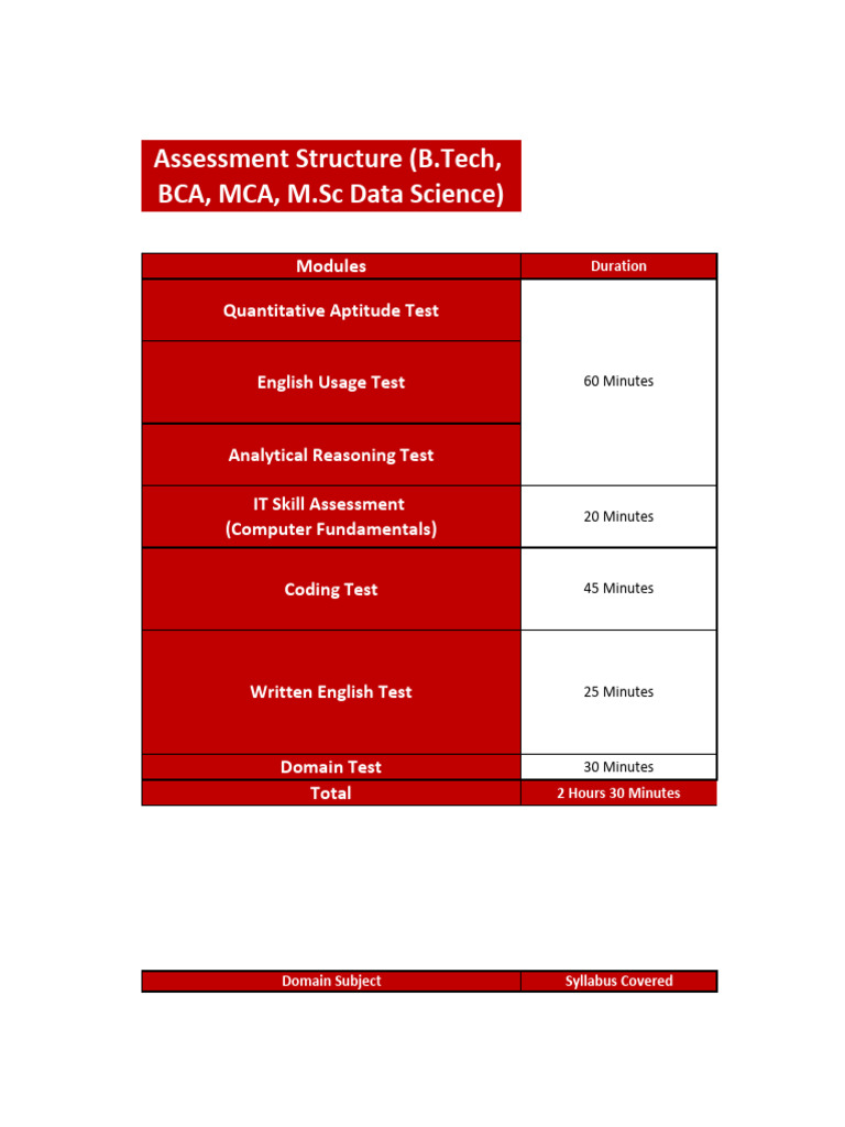 BCA & Gitam Exam Assessment Structure | PDF | Internet Of Things ...