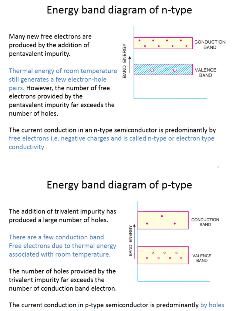 PN JunctionCharacteristics | PDF | P–N Junction | Semiconductors