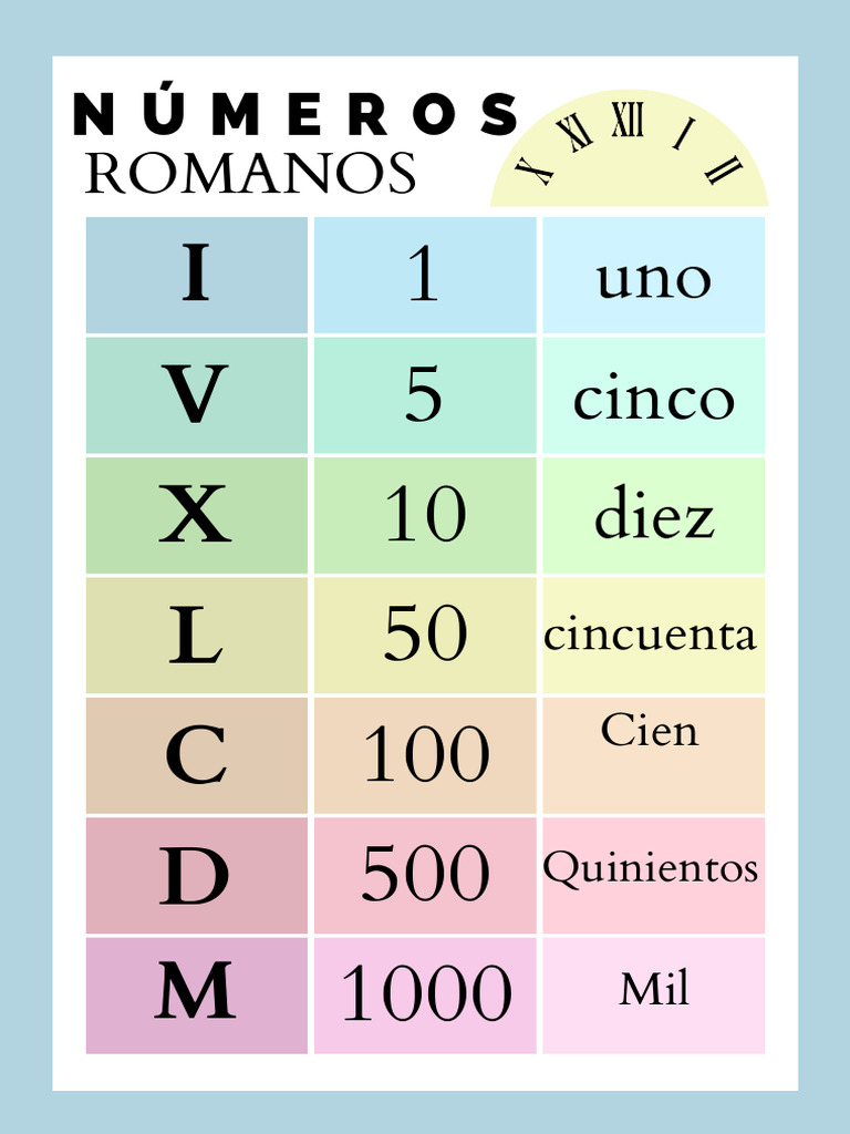 Números Romanos: Reglas y Ejemplos | PDF
