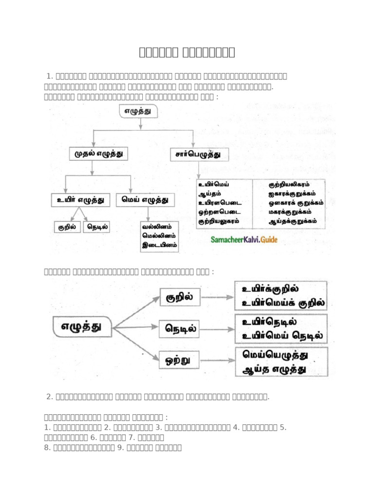 Yaappu Ilakkanam | PDF