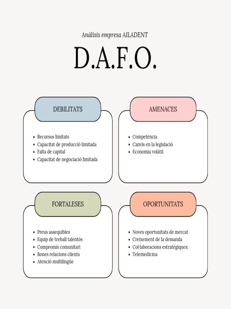 Anàlisis DAFO | PDF
