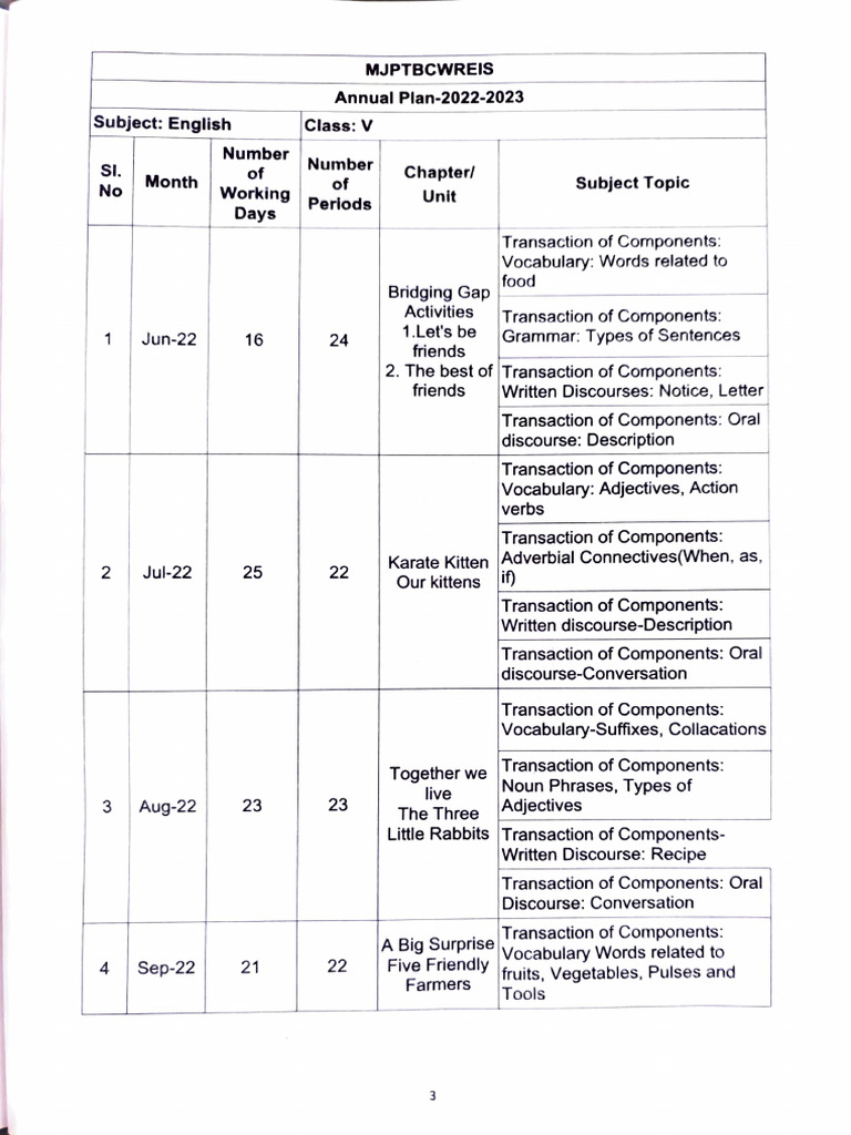 English Curriculum Overview 2022-2023 | PDF | English Language | Verb