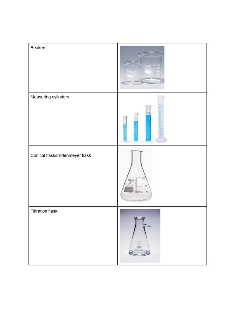 Lab Equipment | PDF
