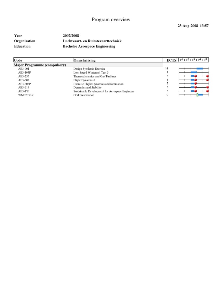 Aerospace Engineering Program Overview | PDF | Flight Dynamics (Fixed ...