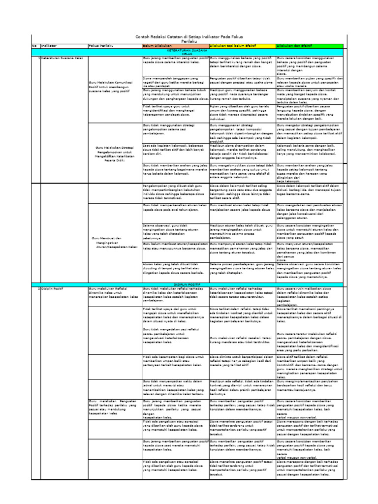 Contoh Redaksi Catatan Saat Observasi | PDF