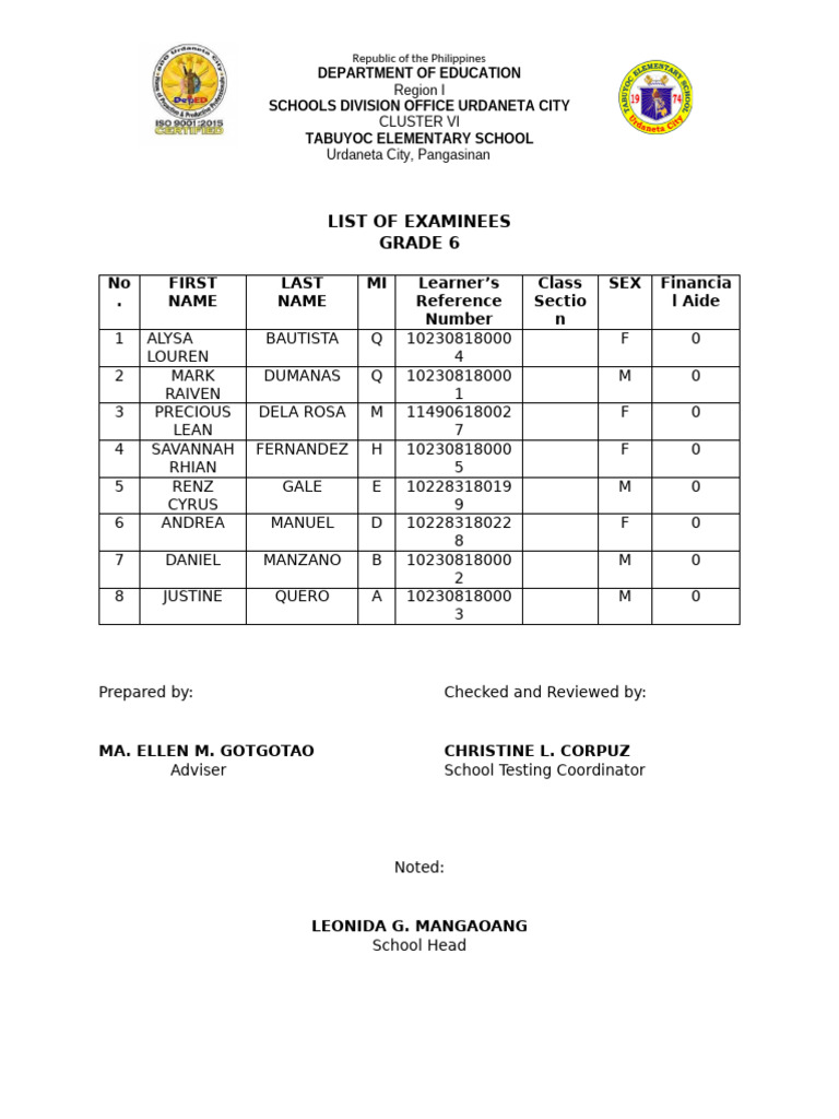 List of Examinees Ellna and Nat | PDF