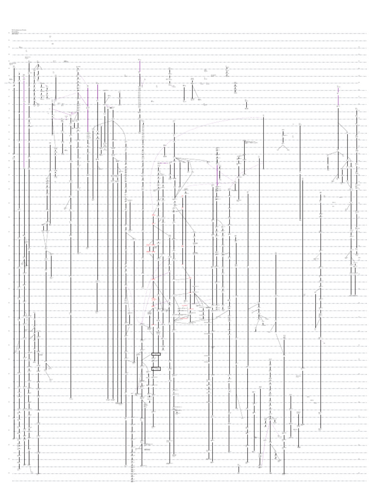 Non-Unix Os History 0.3.14 | PDF | Software | Computing