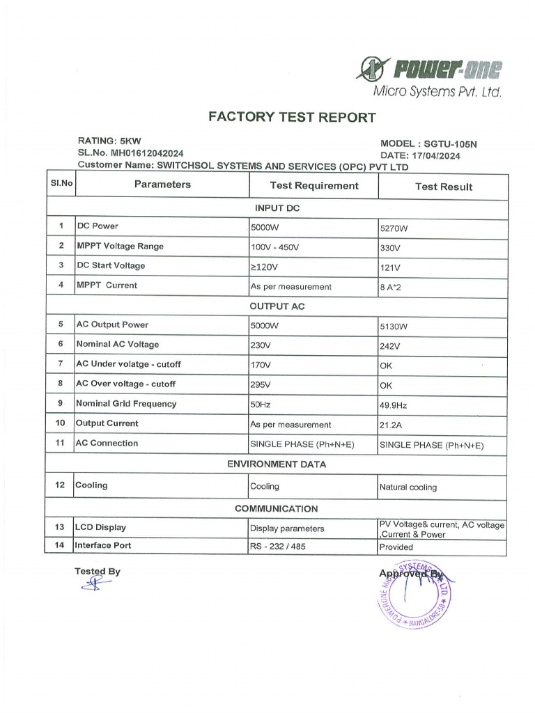 Powerone Inverter Test Report | PDF