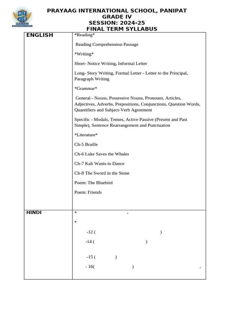 Grade - 4 Final Syllabus-2 | PDF | Verb | Linguistics