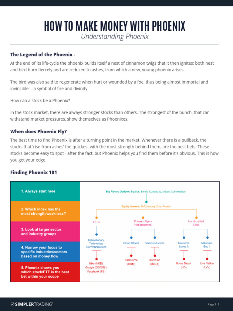 How to Make Money With Phoenix | PDF | Option (Finance) | Stocks