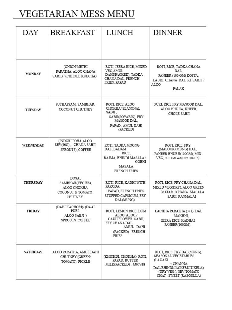 Vegetarian Mess Weekly Menu | PDF | Pickling | Cuisine