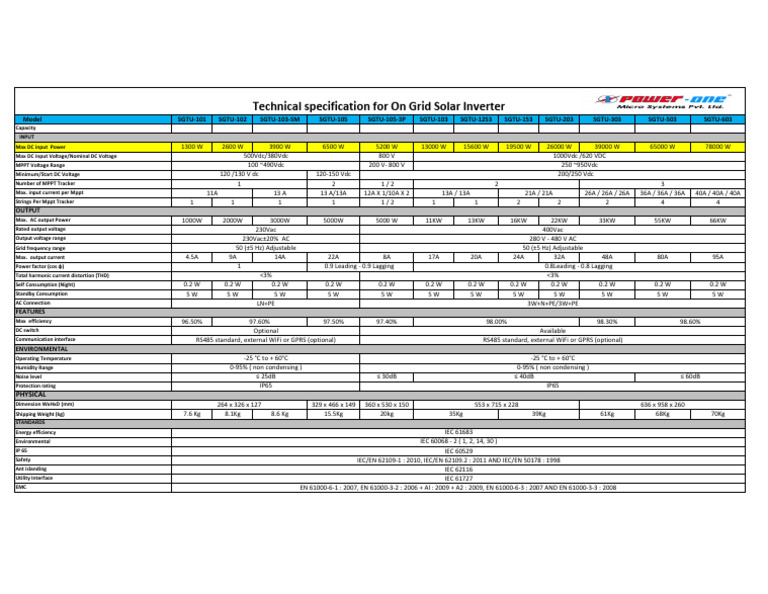 On-Grid Solar Inverter Specifications | PDF | Electronic Engineering ...