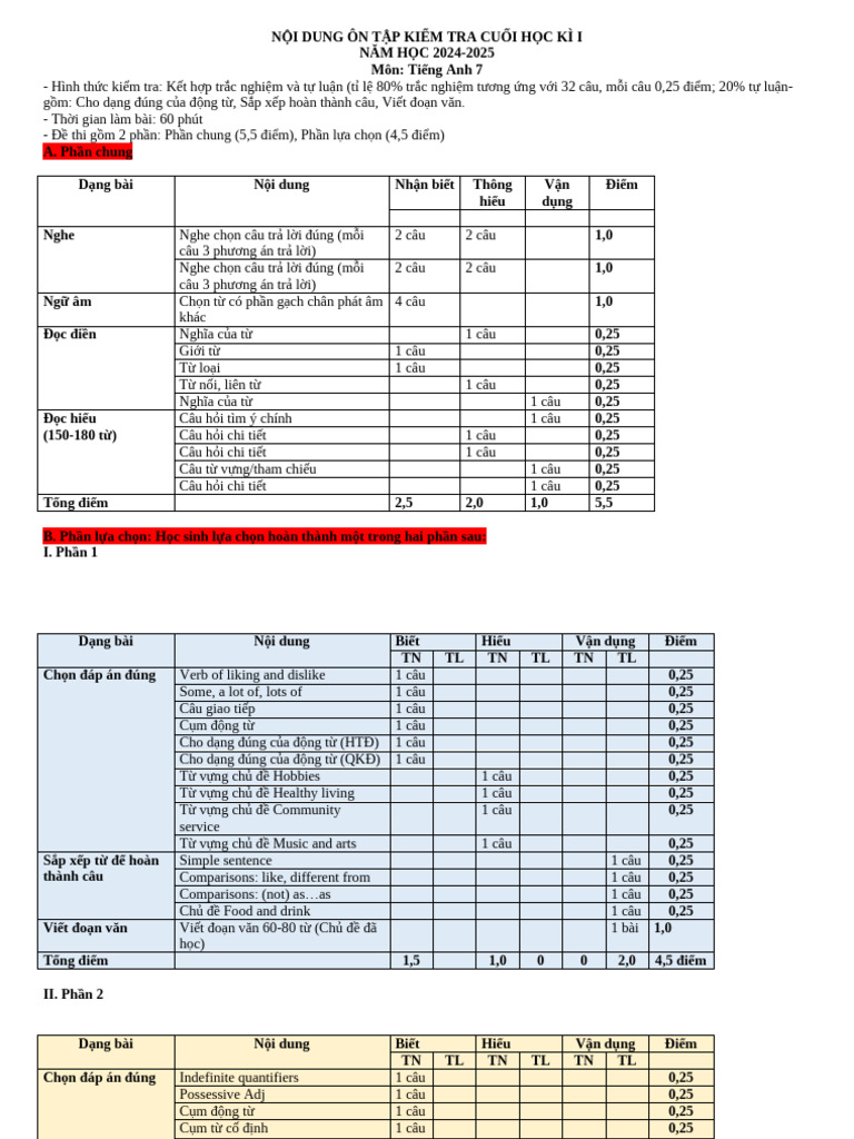 ND ôn tập Anh 7 HKI 2024-2025 | PDF