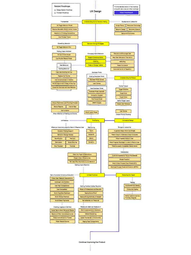 Ux Design RM | PDF