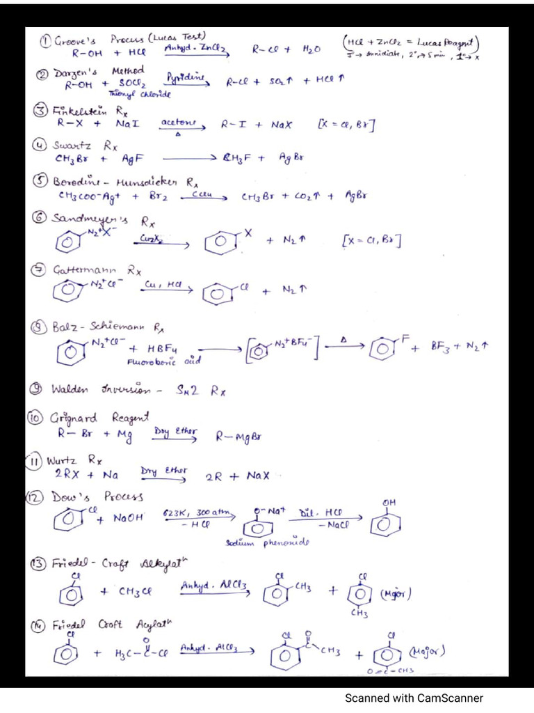 12th All Naming Reactions | PDF