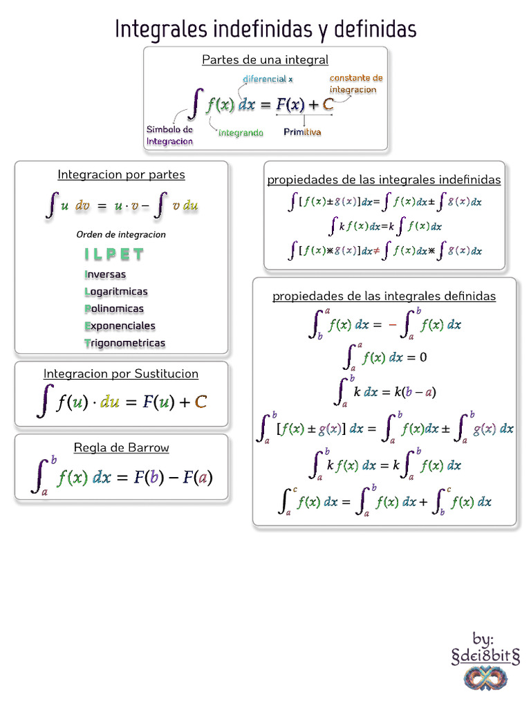 Guía Completa sobre Integrales | PDF