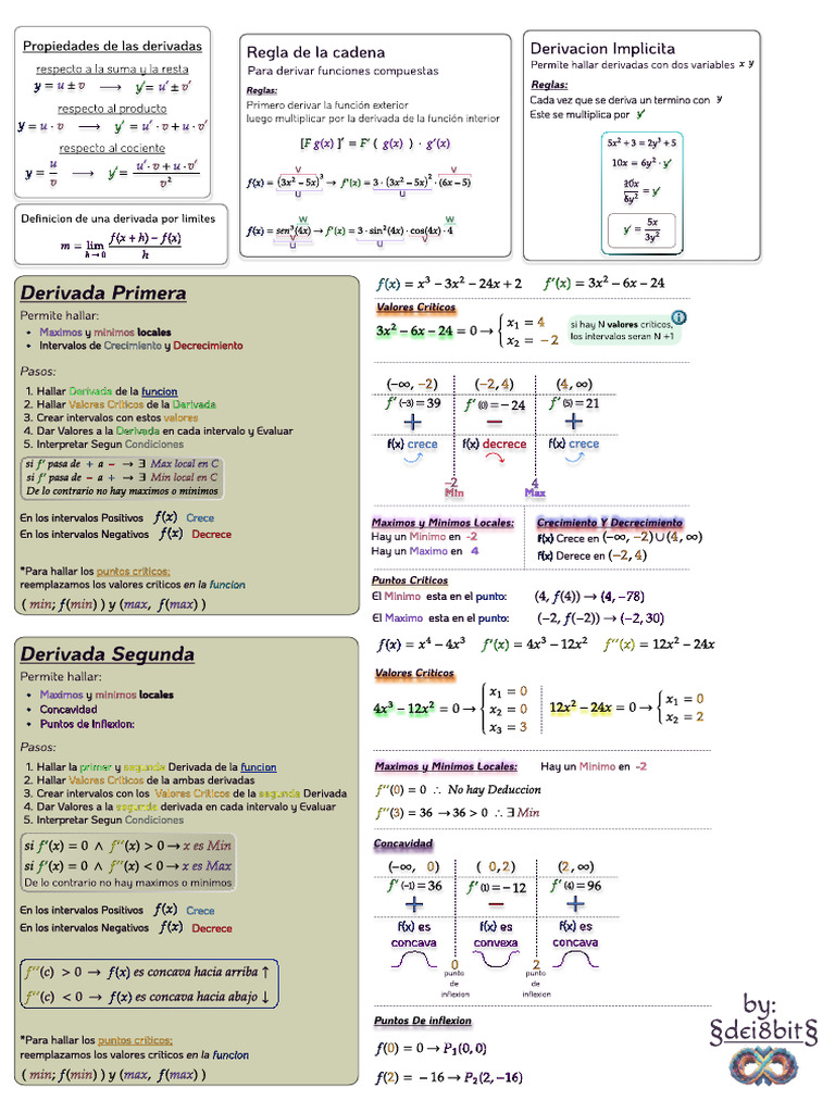 Guía de Derivadas y Aplicaciones | PDF | Derivado | Función (Matemáticas)
