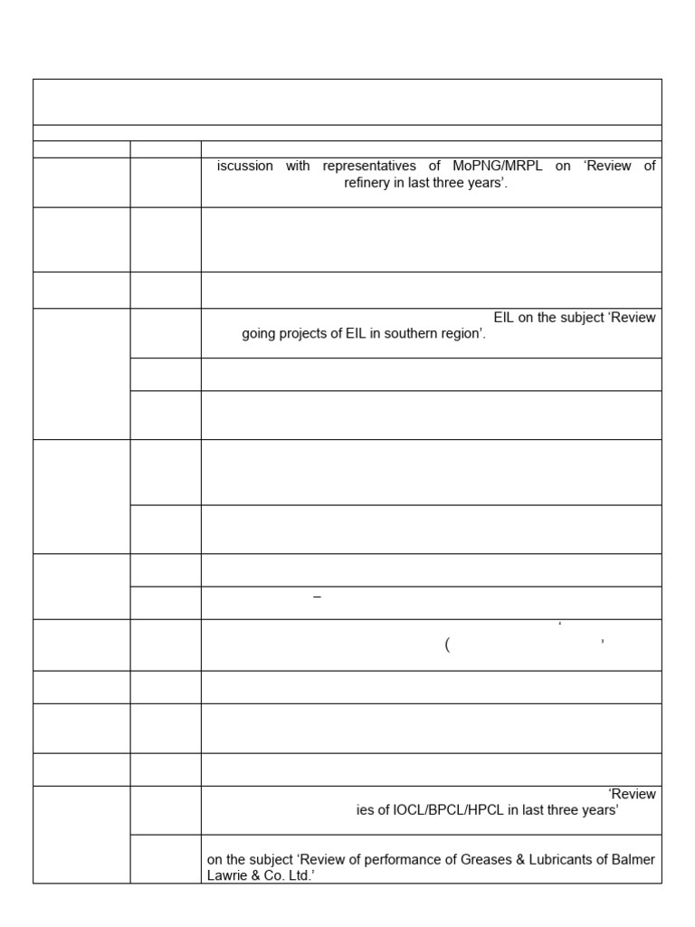 Parliamentary Committee's 2025 Petroleum Study Tour | PDF | Fossil Fuels | Petroleum