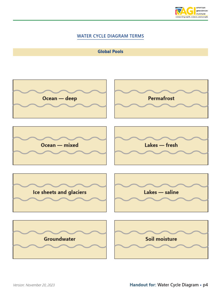 Water Cycle Diagram Terminology Guide | PDF