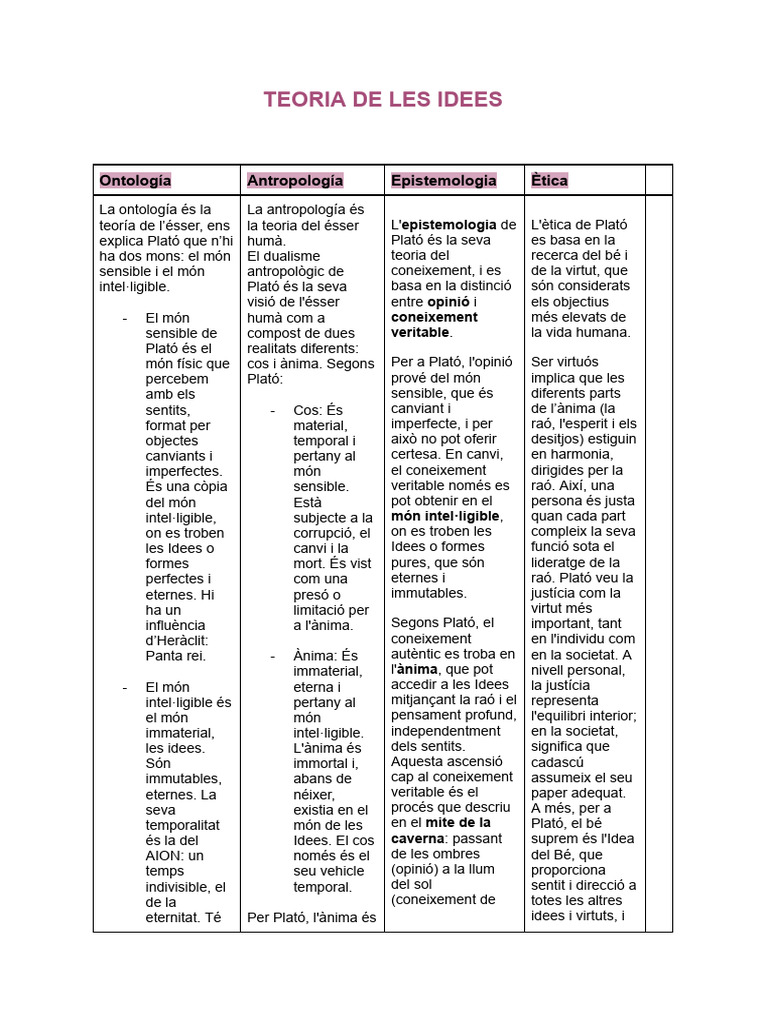 Teoria de Les Idees | PDF
