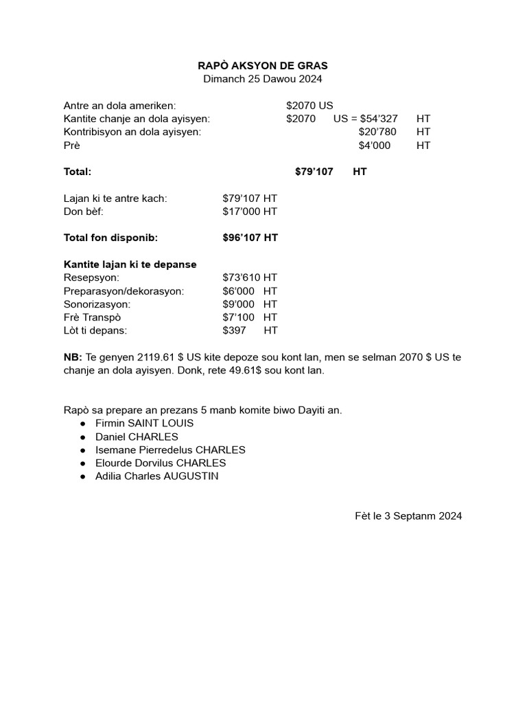 Rapò Aksyon de Gras | PDF