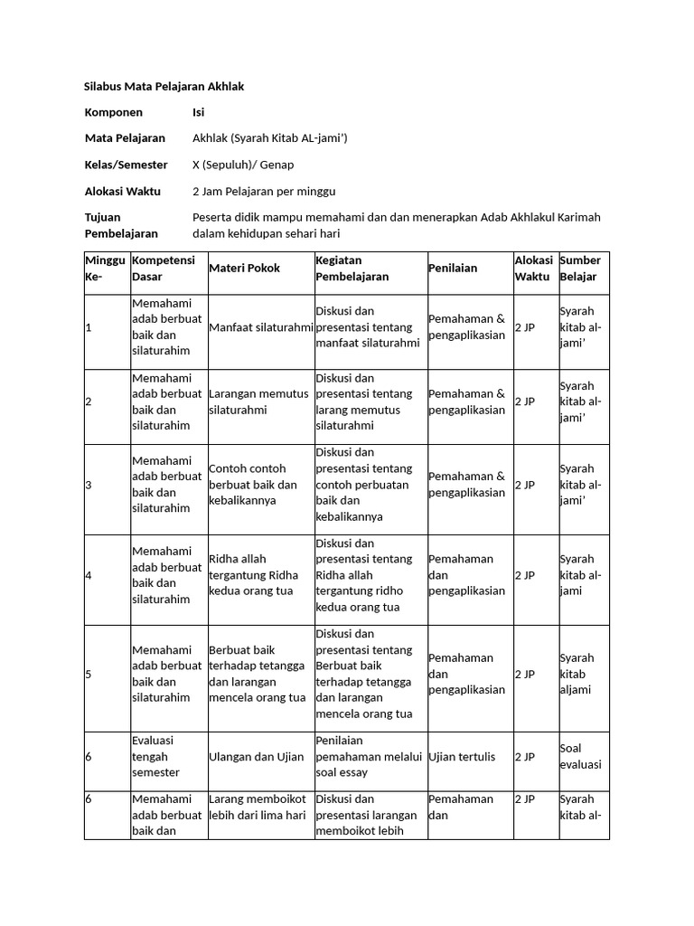 Silabus Akhlak Kelas X Semester Genap | PDF