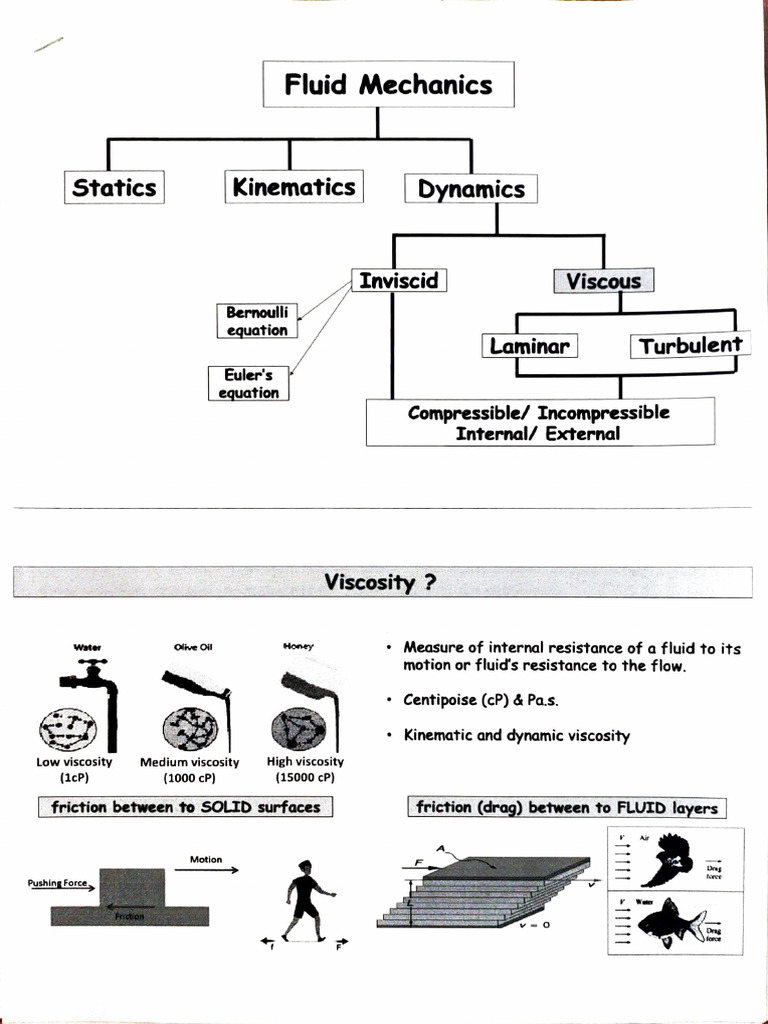 Fluid Mechanics...01 | PDF | Fluid Mechanics | Fluid Dynamics