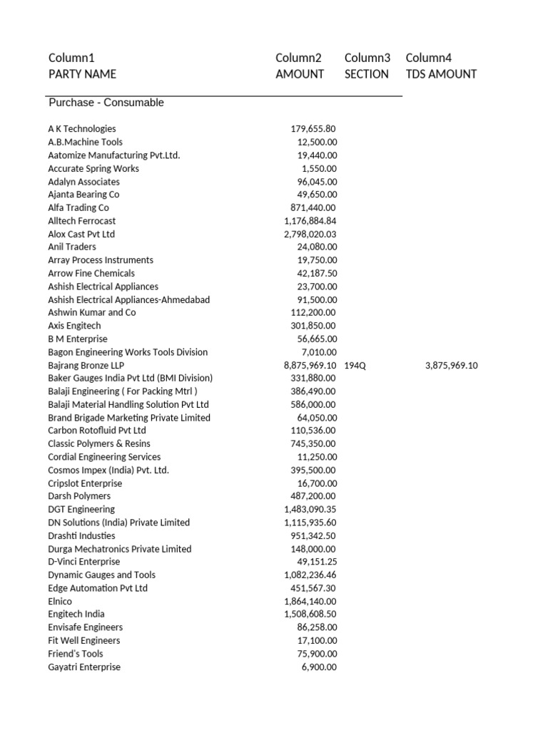 TDS Report for Consumable Purchases | PDF | Mechanical Engineering ...