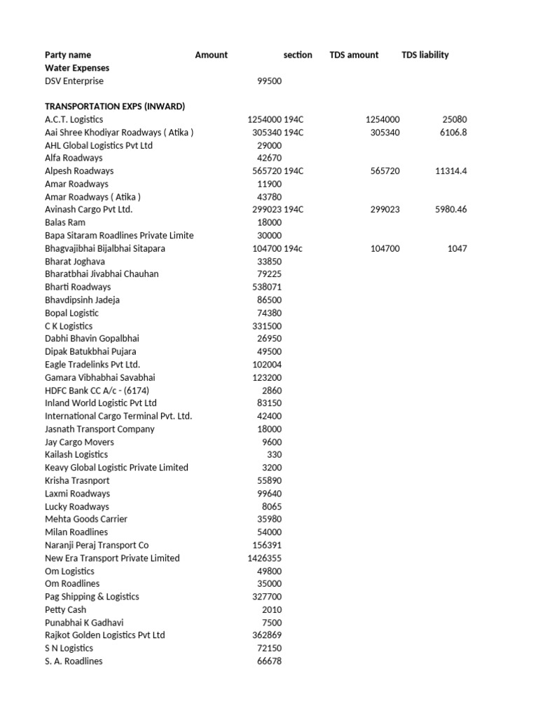 Tds Metoda Worksheet | PDF | Logistics | Transport