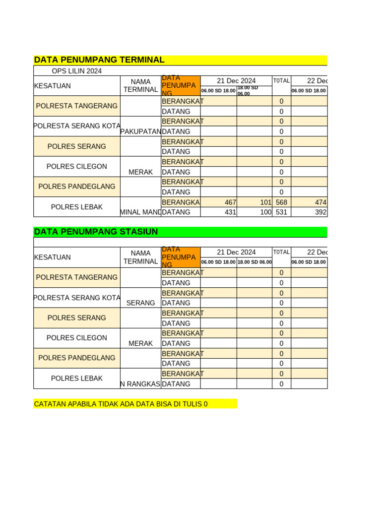 Data Penumpang Stasiun Dan Terminal | PDF