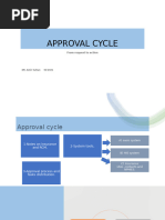 Anywhere RN Quick Card | PDF