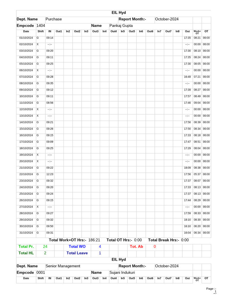 October 2024 Employee Attendance Report | PDF