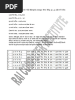 Mangal Remington GAIL Short Code - Alt Code Character Chart | PDF