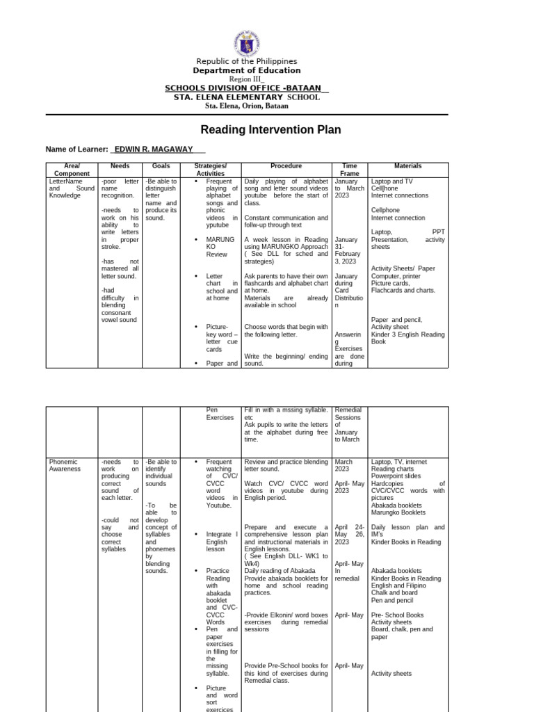 Reading Intervention Plan For Learner - MAYs | PDF | Word | Vowel
