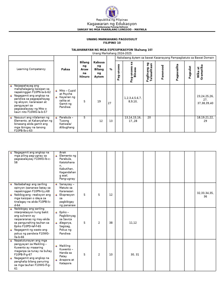 Fil.10 Tos Sa Unang Markahang Pagsusulit | PDF