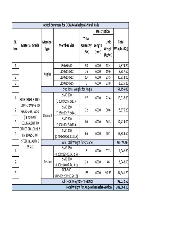 Revised RFQ - Hot Rolled - Material | PDF