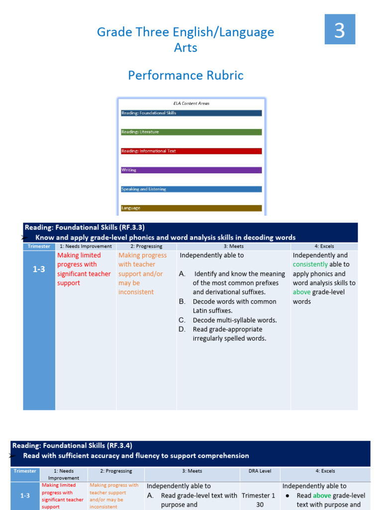 Grade 3 Performance Rubric ELA 2017-18 | PDF | Phonics | Narration
