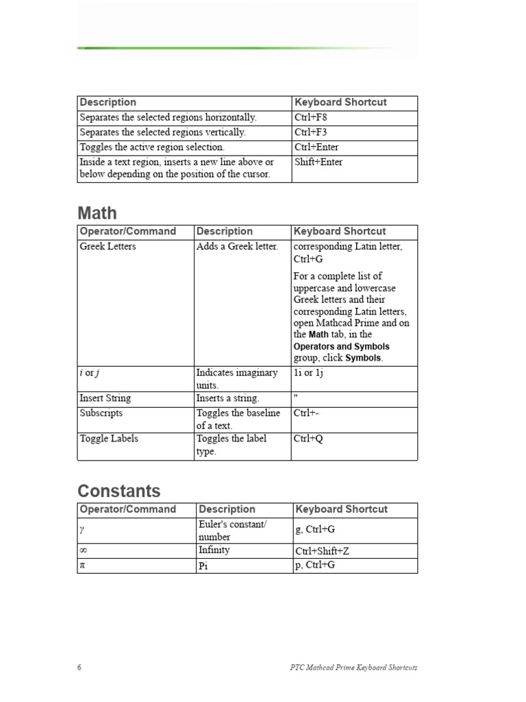 PTC Mathcad Prime 6.0 Keyboard Shortcuts - 6 | PDF