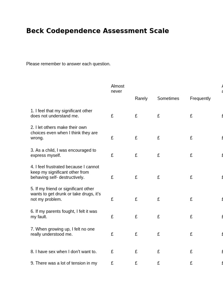 Beck Codependence Assessment Scale | PDF | Psychology